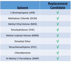 Cleaning & Processing Solvents – xF BioSolutions